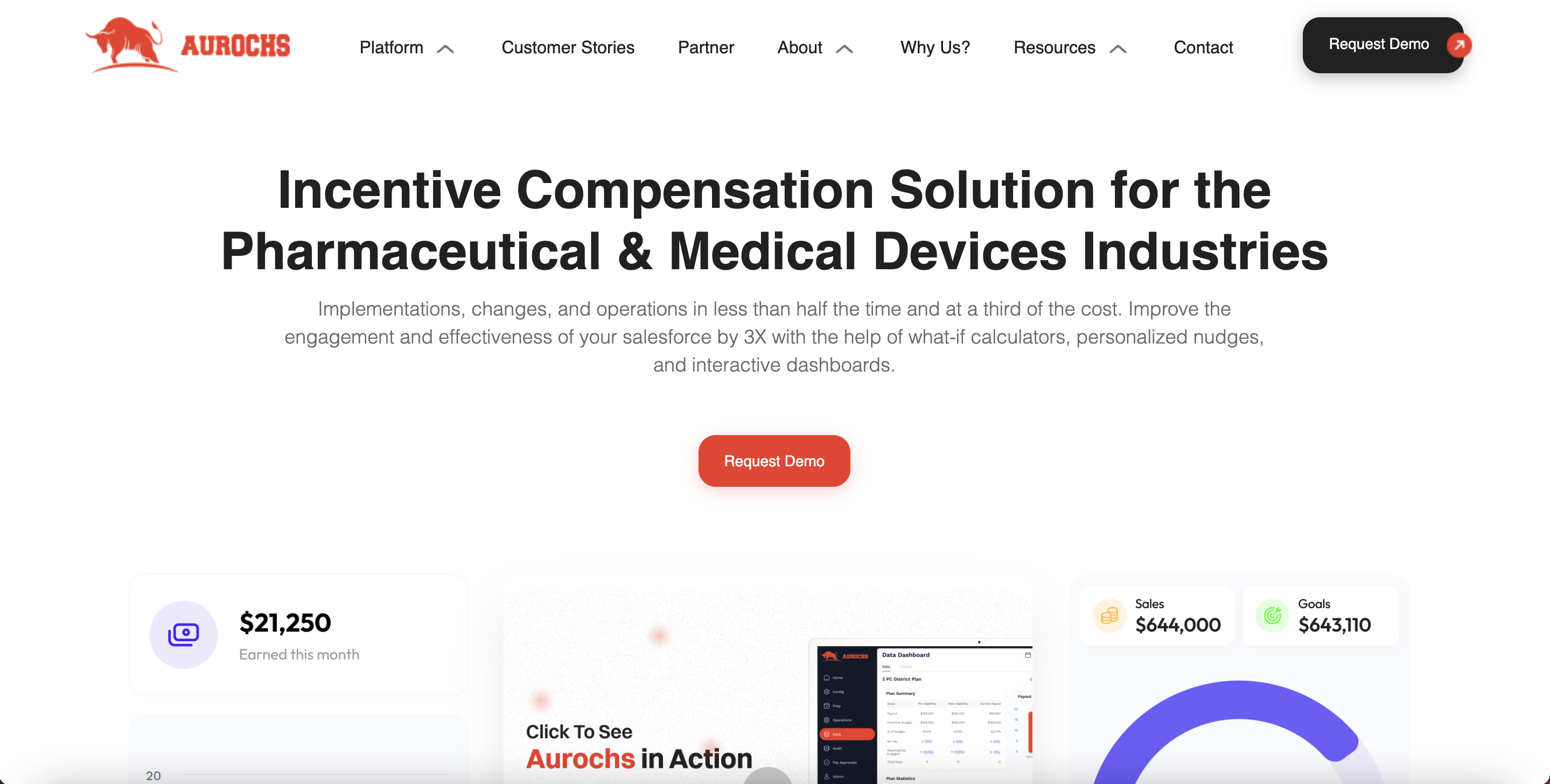 Structure of incentive payout curve